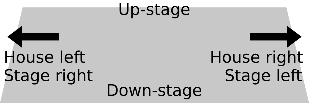 Exit, Stage Left: 11 Theatre Terms & Their Origin Stories! – Penny Darling